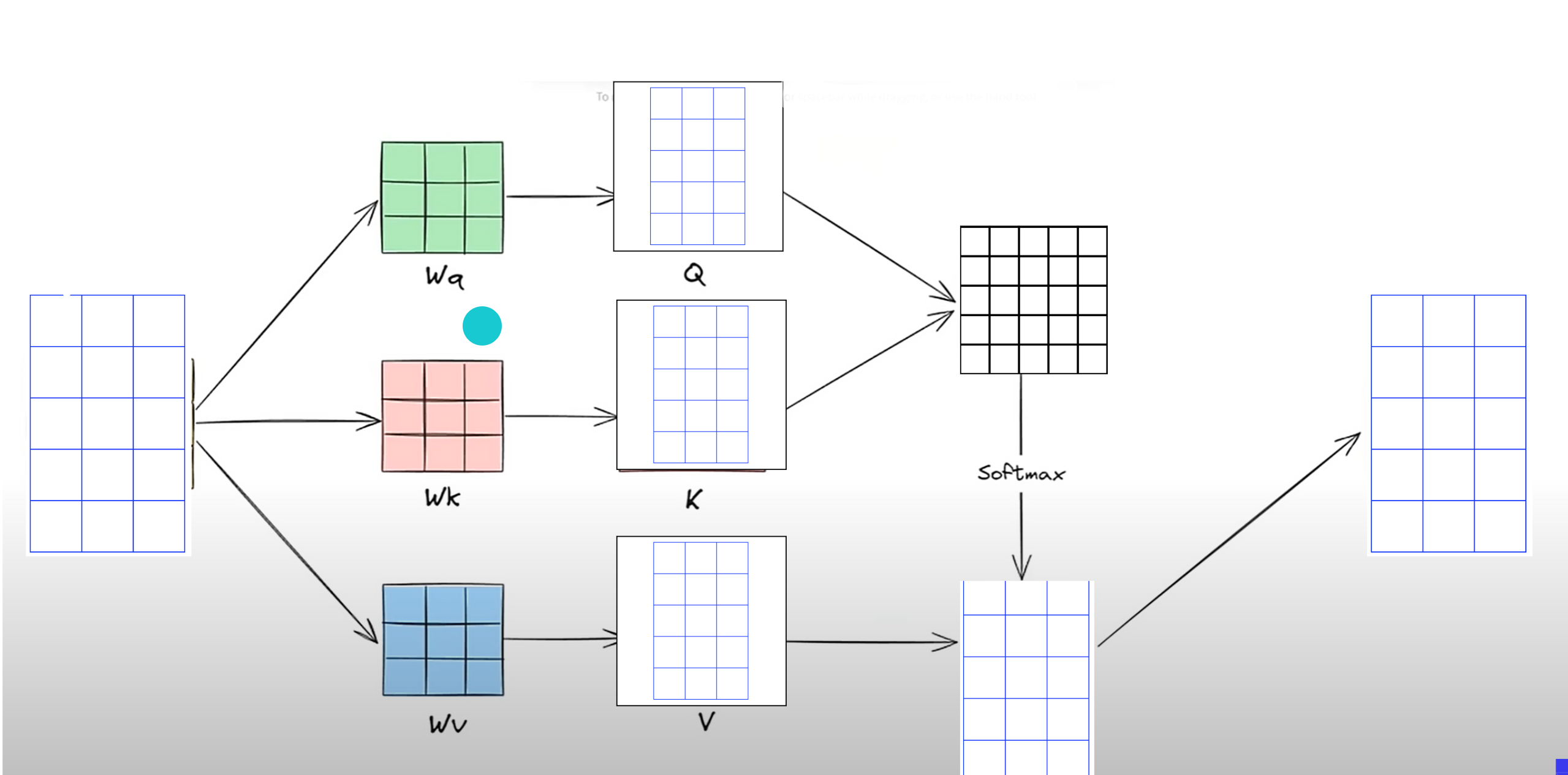 Self-Attention Explained: Implementing Scaled Dot-Product Attention with PyTorch | Agrim Paneru